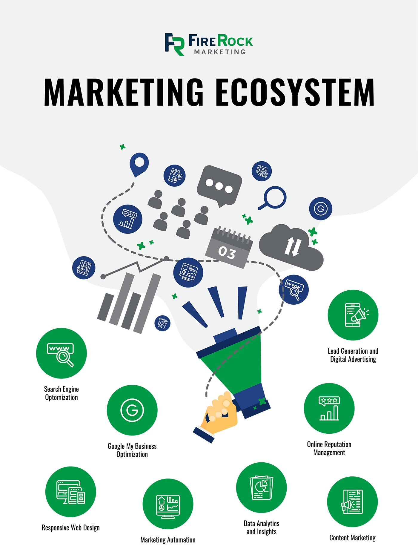 Marketing-Ecosystem-Infographic-1 - FireRock Marketing Marketing-Ecosystem-Infographic-1 - FireRock Marketing