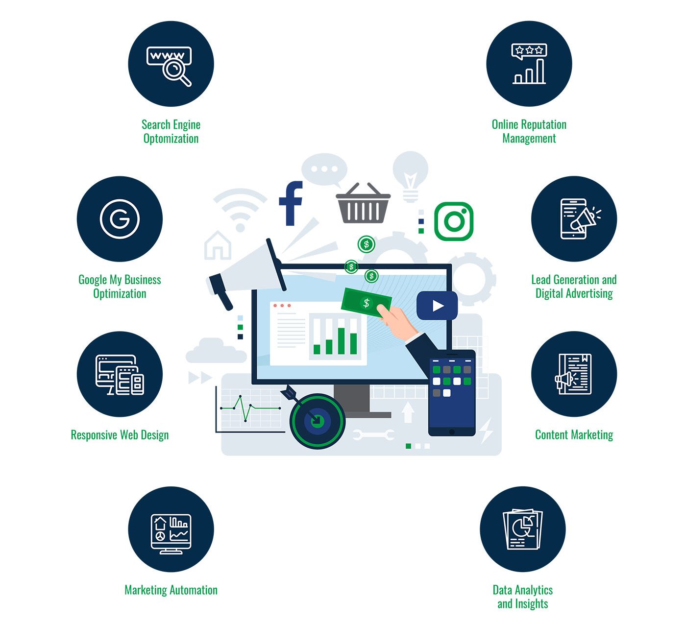 Marketing-Ecosystem-Infographic-2 - FireRock Marketing