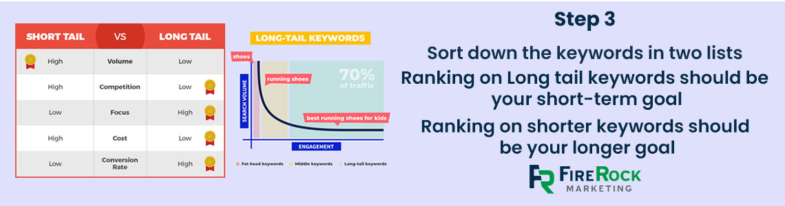 Roofing Keywords Research for Roofing SEO- FireRock Marketing